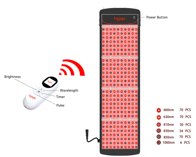 Hooga Red Light Therapy: HG300 to Full Body Pro Models